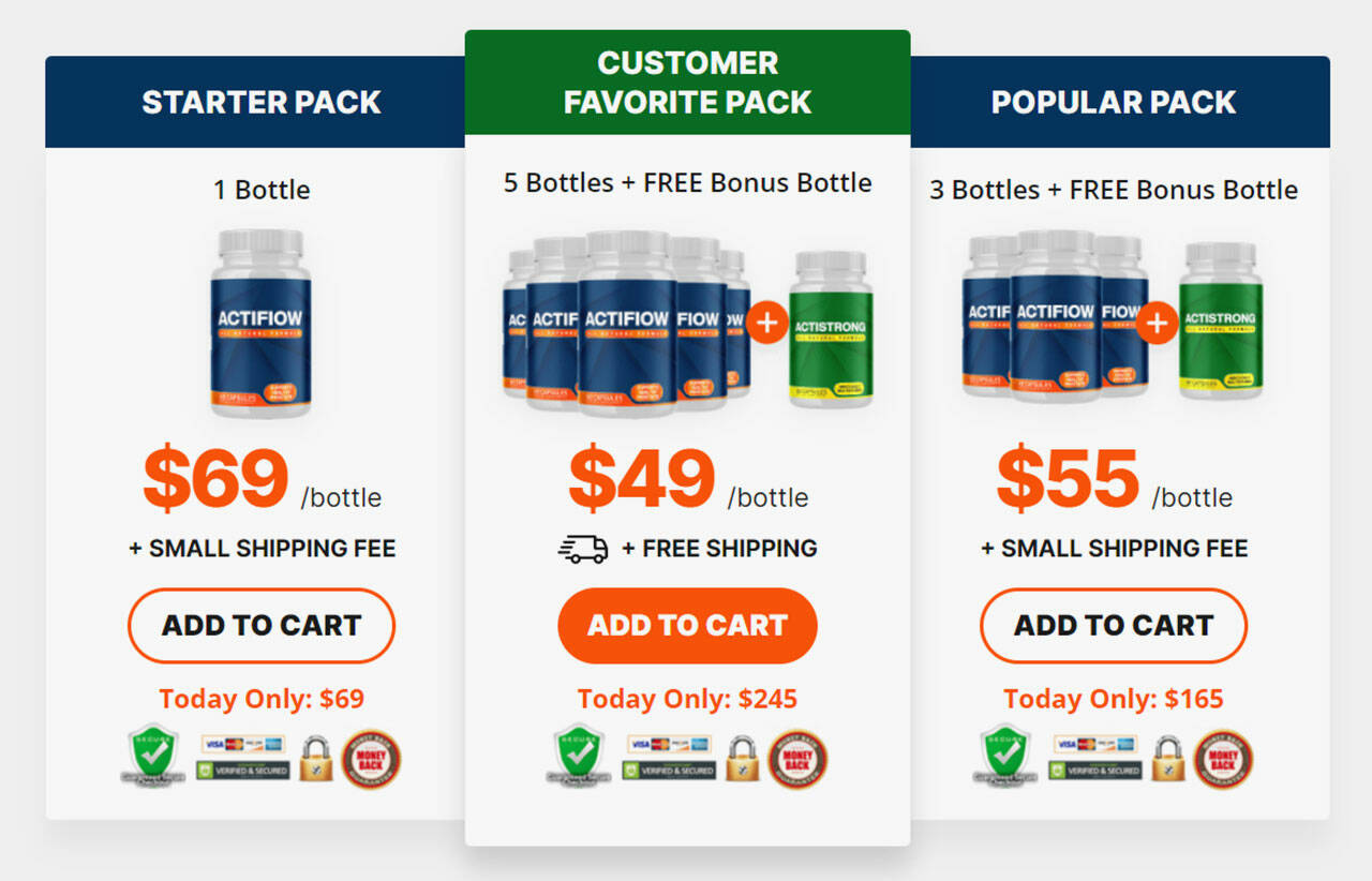 ActiFlow Reviews - All Natural Prostate Support Formula or Scam Pills ...