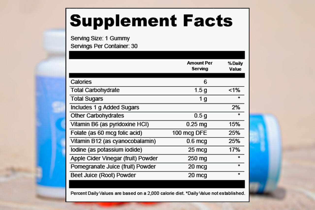 Shrink X Gummies Review - Proven to Work or Real Side Effects Risk ...