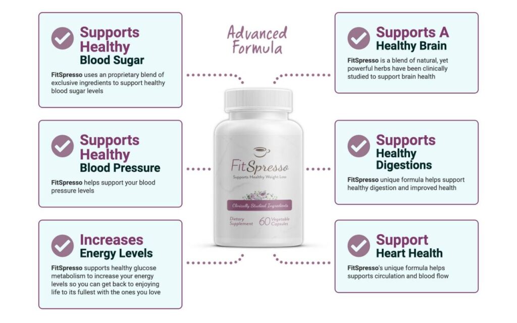 FitSpresso Ingredients: Supplement Facts, Benefits, Side Effects, And ...