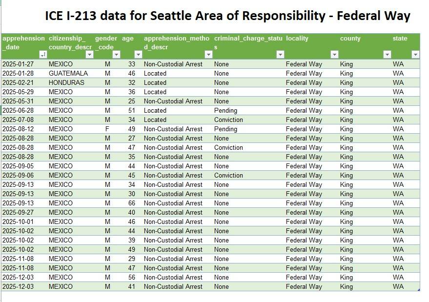 New data sheds light on ICE arrests in King County. Here’s what we know ...